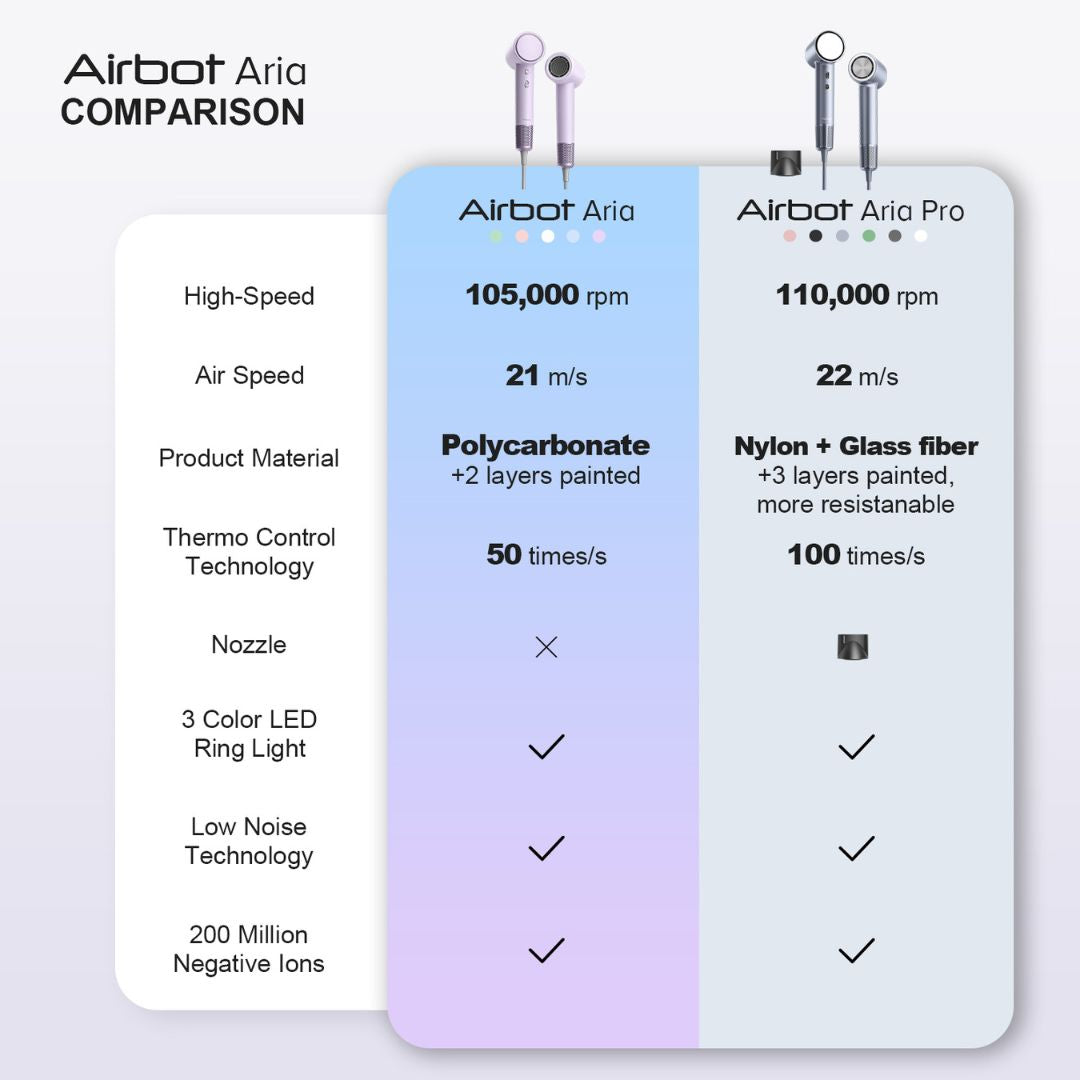 Products – Airbot 香港官方旗艦店